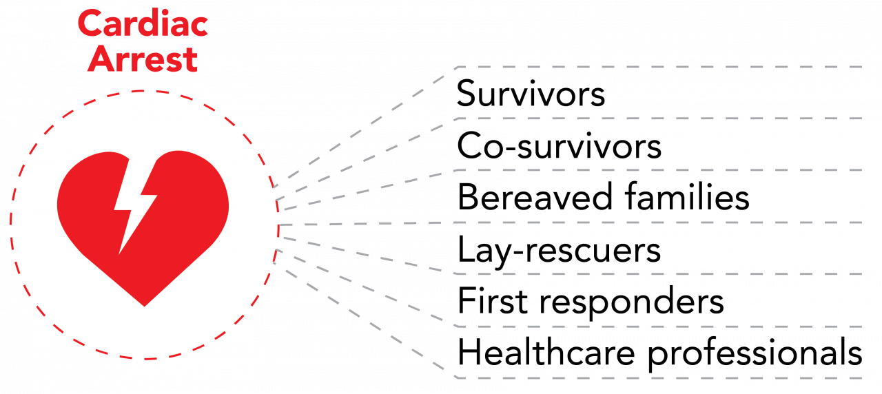 Resuscitation Council US