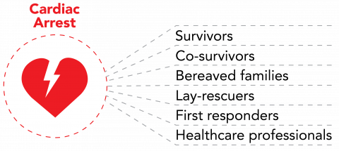 Resuscitation Council US